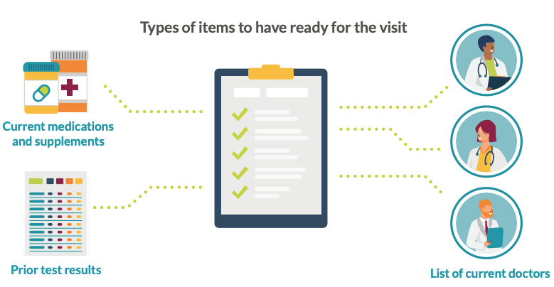 Why Signify Health Calls: Value of Home Evaluations